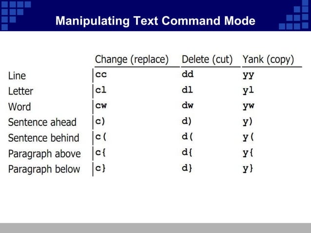 Unit 5 vim an advanced text editor | PDF | Operating Systems | Computer Software and Applications