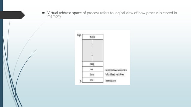 virtual memory | PPT