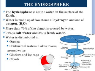 Unit 6. The hydrosphere | PPT