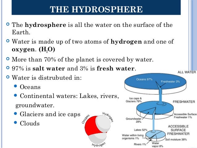 Unit 6. The hydrosphere