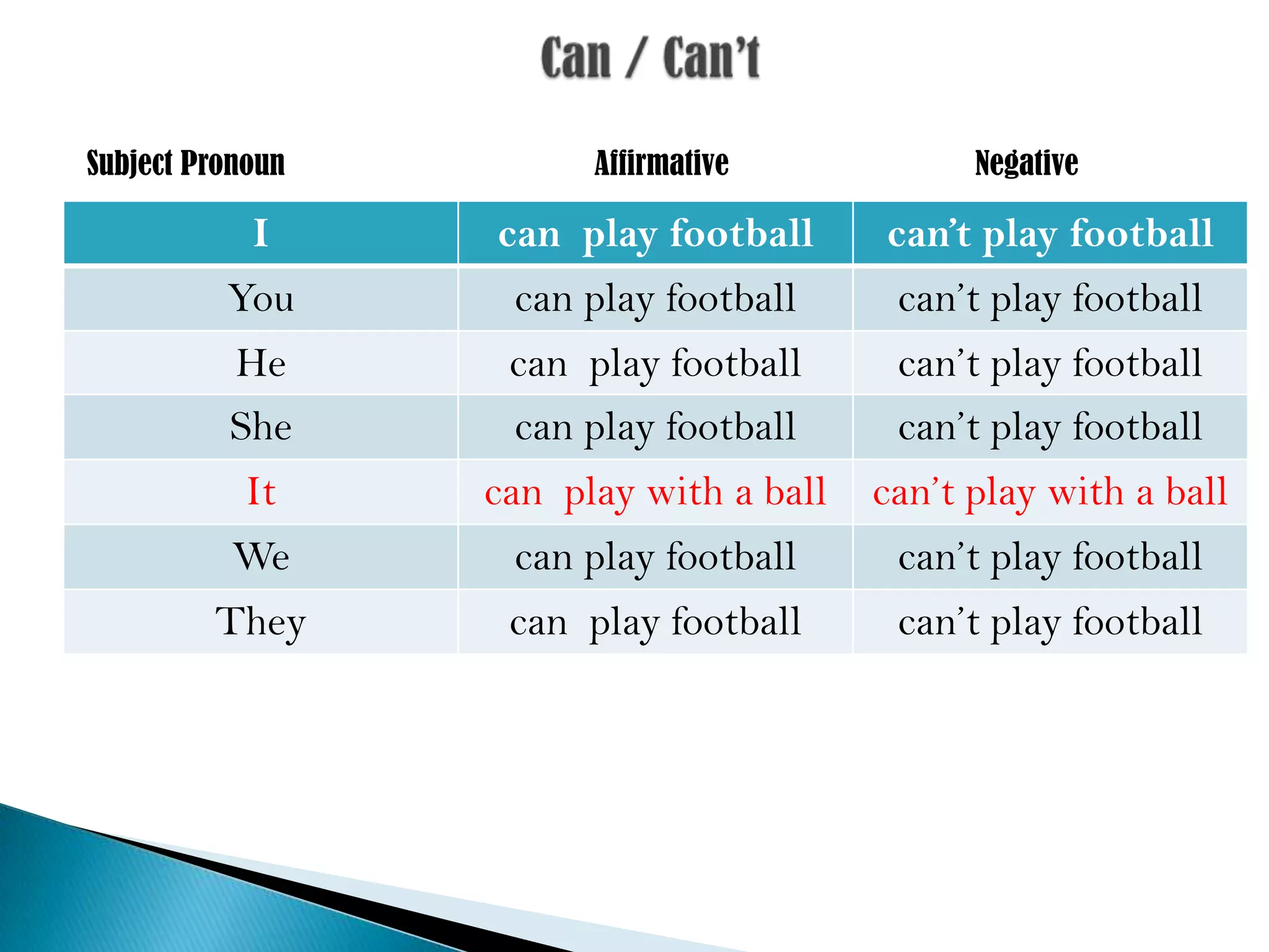 Unit 6: Can/Can't | PPTX | Soccer | Sports