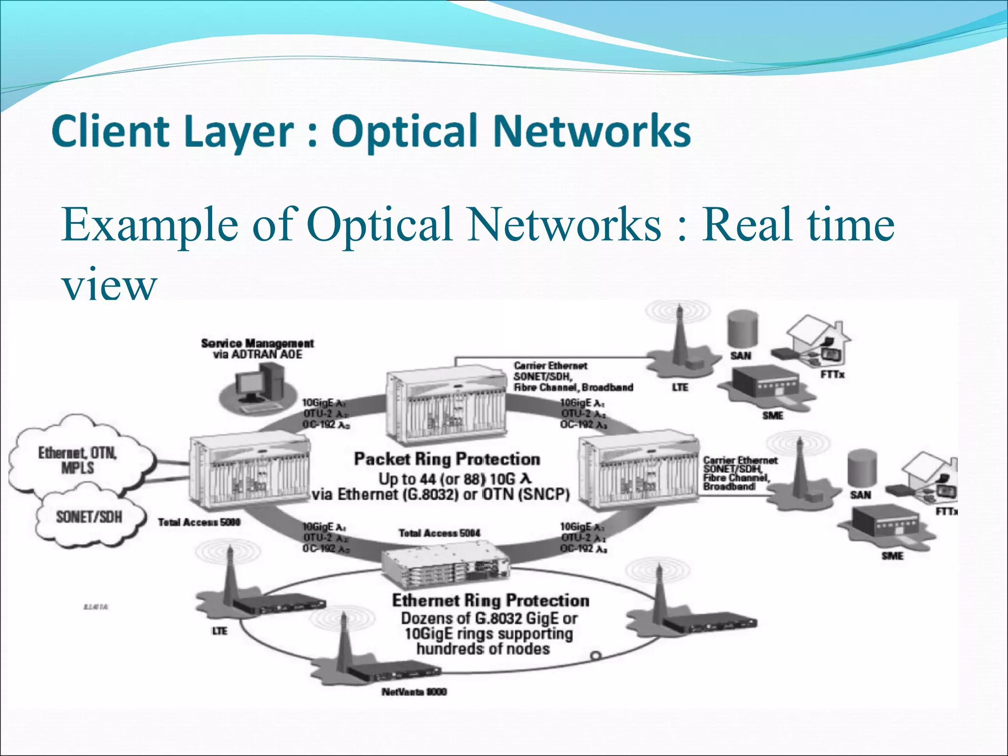 Advance Network Technologies | PPT
