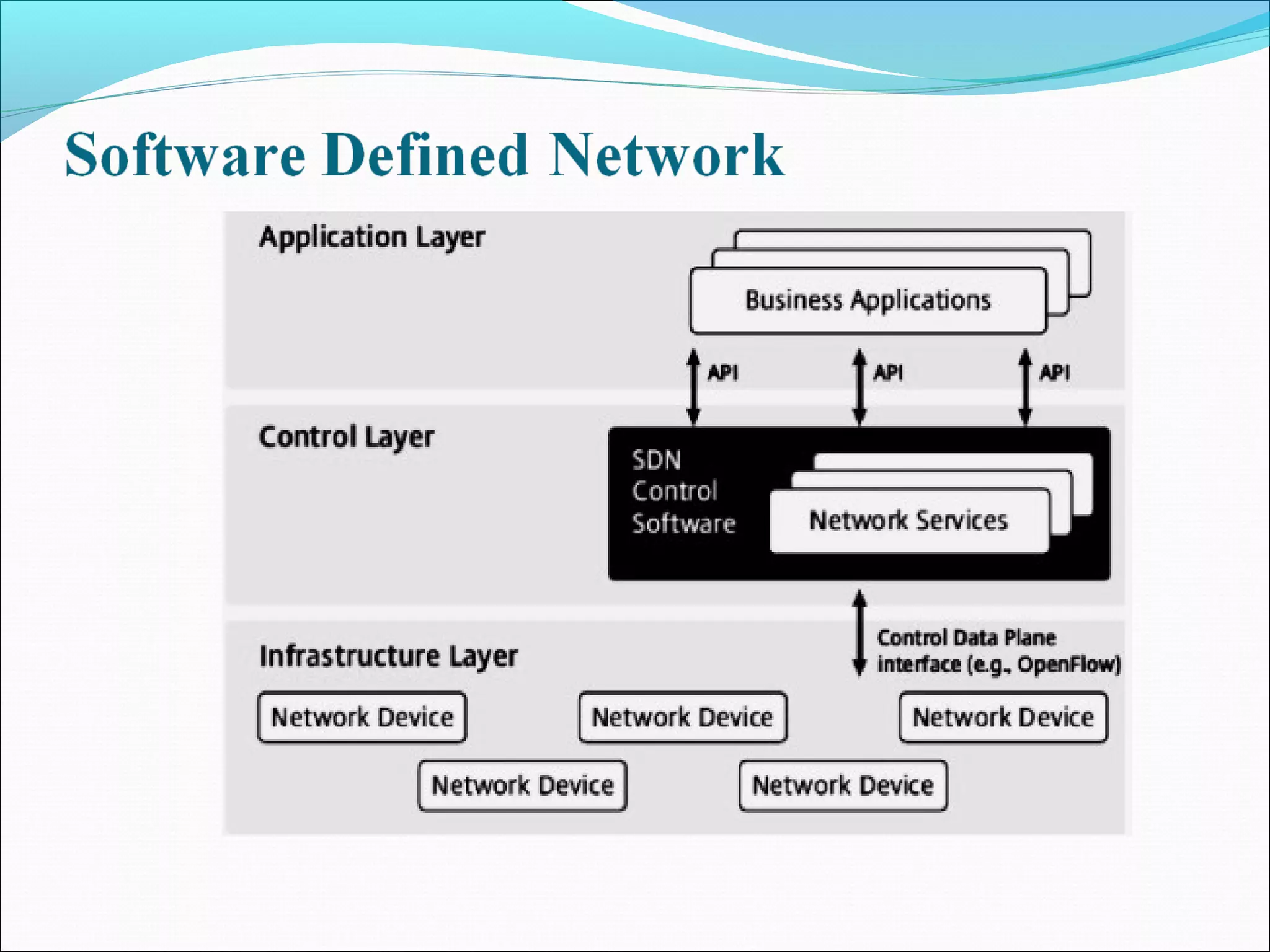 Advance Network Technologies | PPT