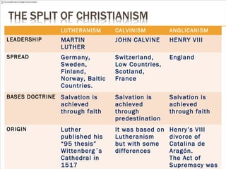 Unit 6. renaissance and reformation | PPT