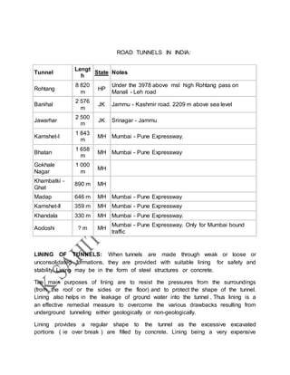 Unit 6 | DOCX | Civil Engineering Industry | Industries