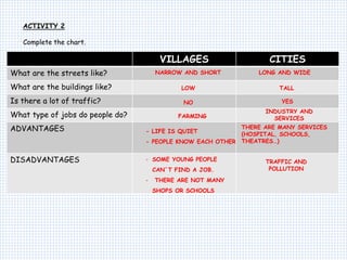 Unit 6 villages, towns and cyties | PPTX