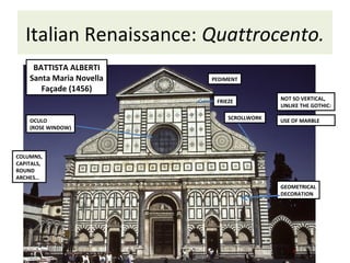 Unit 6. reformation & renaissance | PPT | Christianity | Religion ...