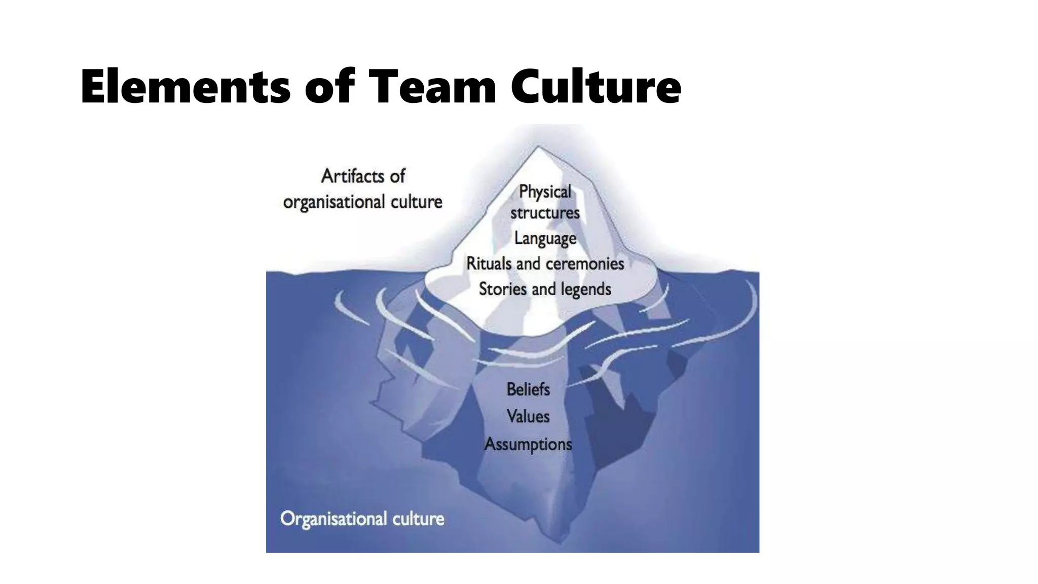 Developing Team Culture | PPTX