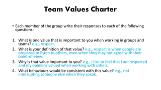 Unit 6: Developing Team Culture | PPT