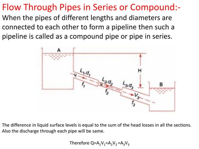Flow Through Pipe | PDF