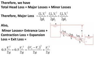Flow Through Pipe | PDF