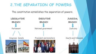Unit 6. politics | PPT
