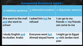 Syntax, the study of structure of phrase and sentence | PPT
