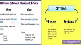Syntax, the study of structure of phrase and sentence | PPT