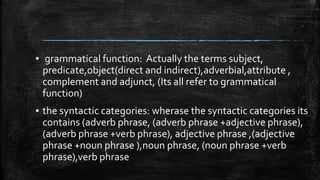 Syntax, the study of structure of phrase and sentence | PPT