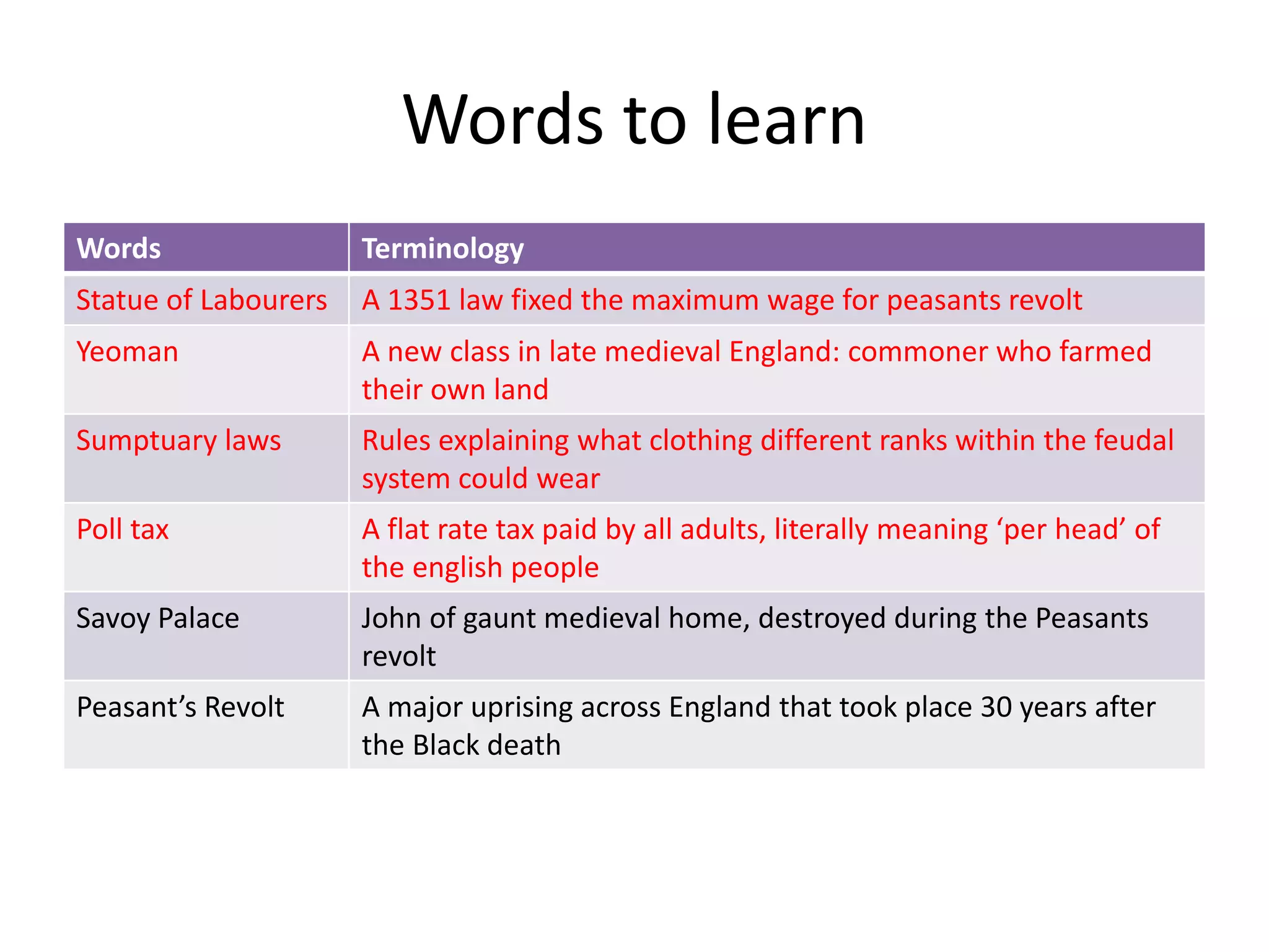 Unit 6.2 the peasants revolt | PPTX