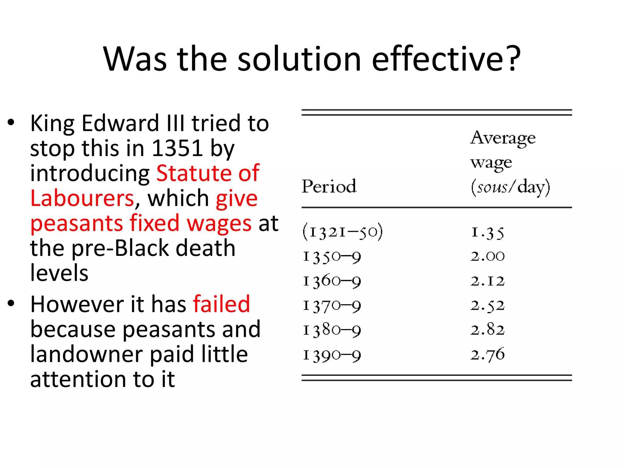 Unit 6.2 the peasants revolt | PPTX