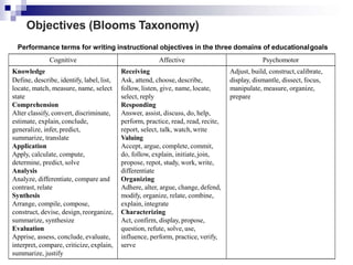 Unit 6 .Micro teaching Lesson planning.pptx