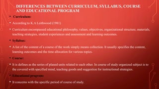 Unit 6. Curriculum Development in Pakistan.pptx