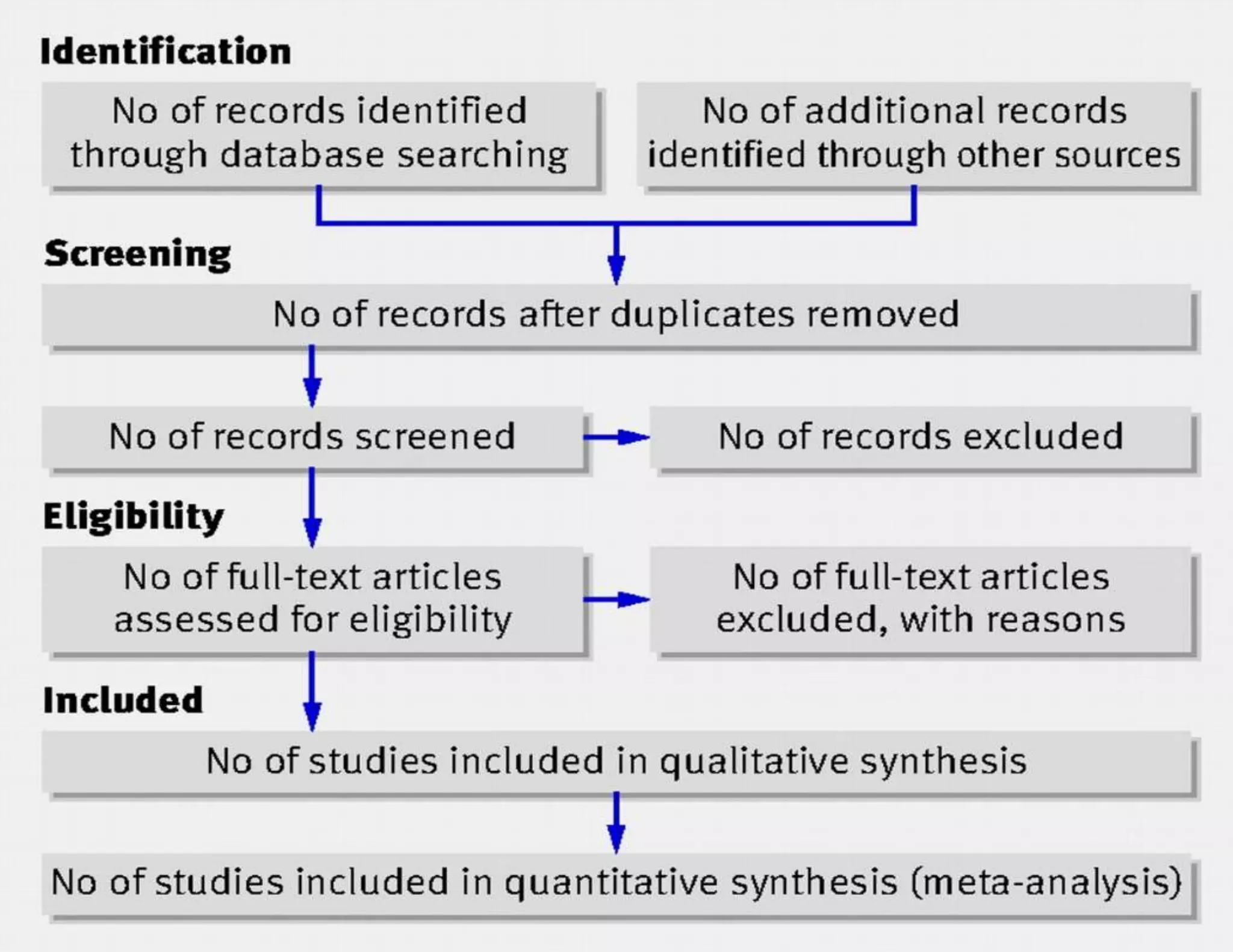 Unit 6. Literature Review & Synthesis.pptx