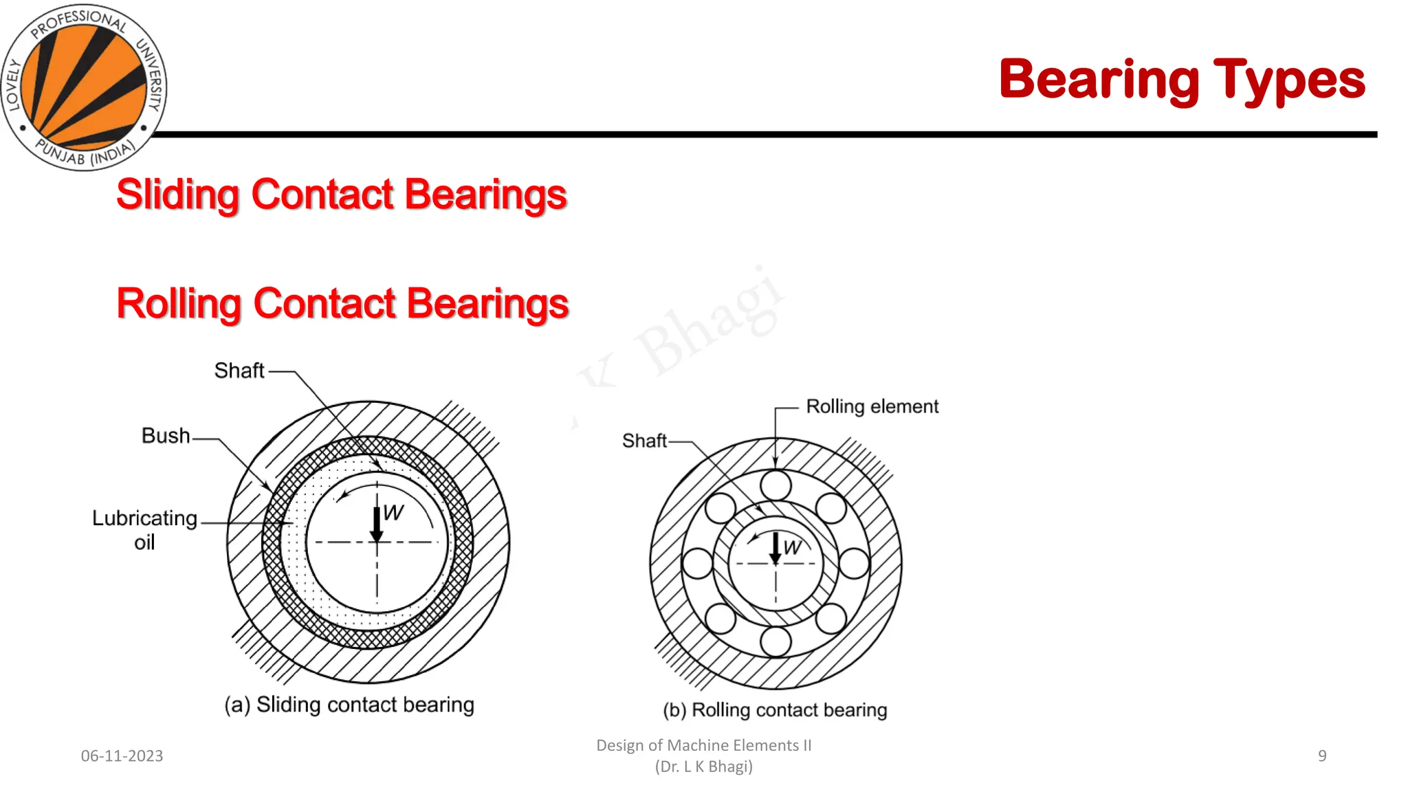 Rolling Contact Bearings | PDF