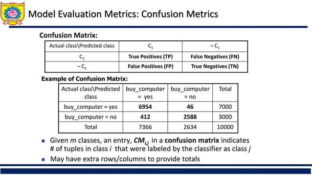 Classification, Attribute Selection, Classifiers- Decision Tree, ID3,C4 ...