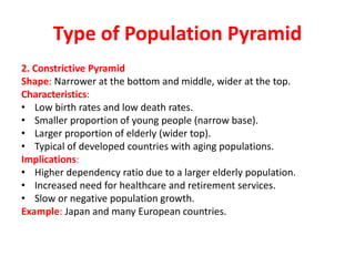 Unit 6. Population and Demographfffy.pptx