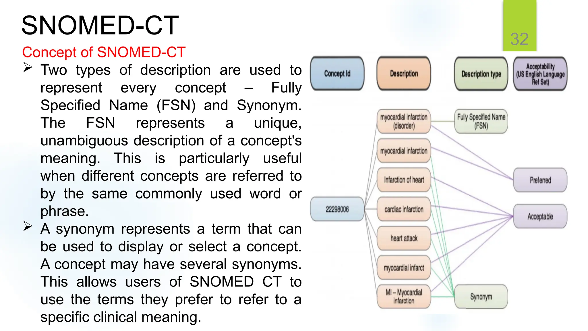 Babitha's Notes on Health Informatics Unit 6.pptx