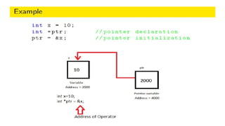 UNIT 6structureofcprogrammingforppt.pptx