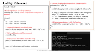 UNIT 6structureofcprogrammingforppt.pptx