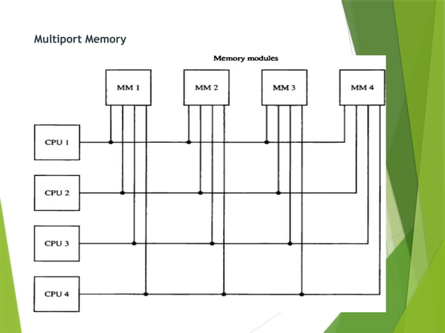 UNIT 6 in computer organization cse.pptx