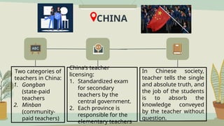Unit 6 - A Closer Look at the Teachers in the ASEAN and Beyond.pptx