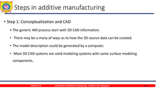Unit 6 additive mnufacturing | PDF