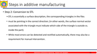 Unit 6 additive mnufacturing | PDF