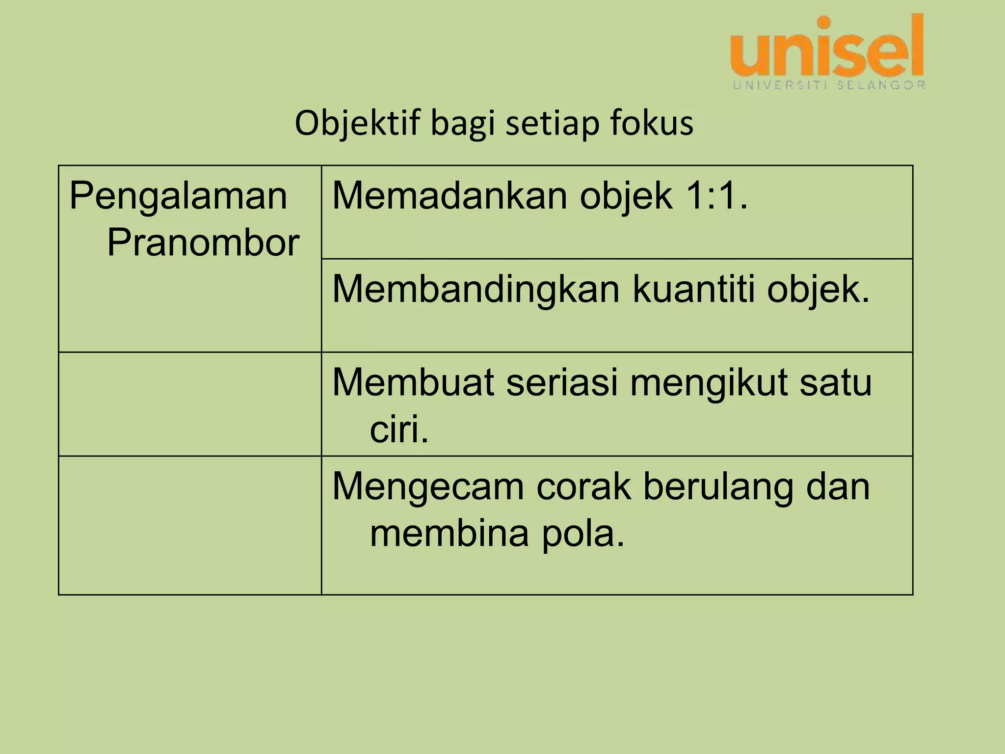 Unit 6 awal matematik dalam kurikulum prasekolah | PPTX