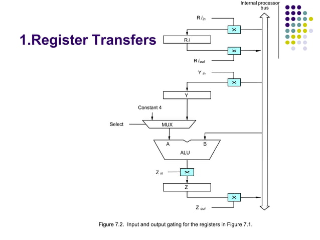 basic-processing-unit computer organ.ppt | Operating Systems | Computer ...