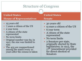 Unit 6 - Congress | PPT