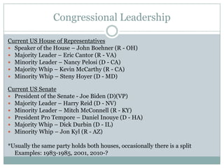 Unit 6 - Congress | PPT