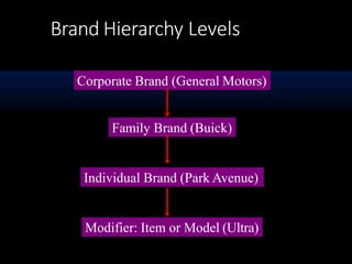 Unit 6 designing & sustaining branding strategies - MBA SEM 3rd | PPTX
