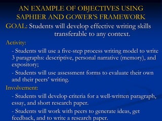 FORMULATING GOALS AND OBJECTIVES.ppt