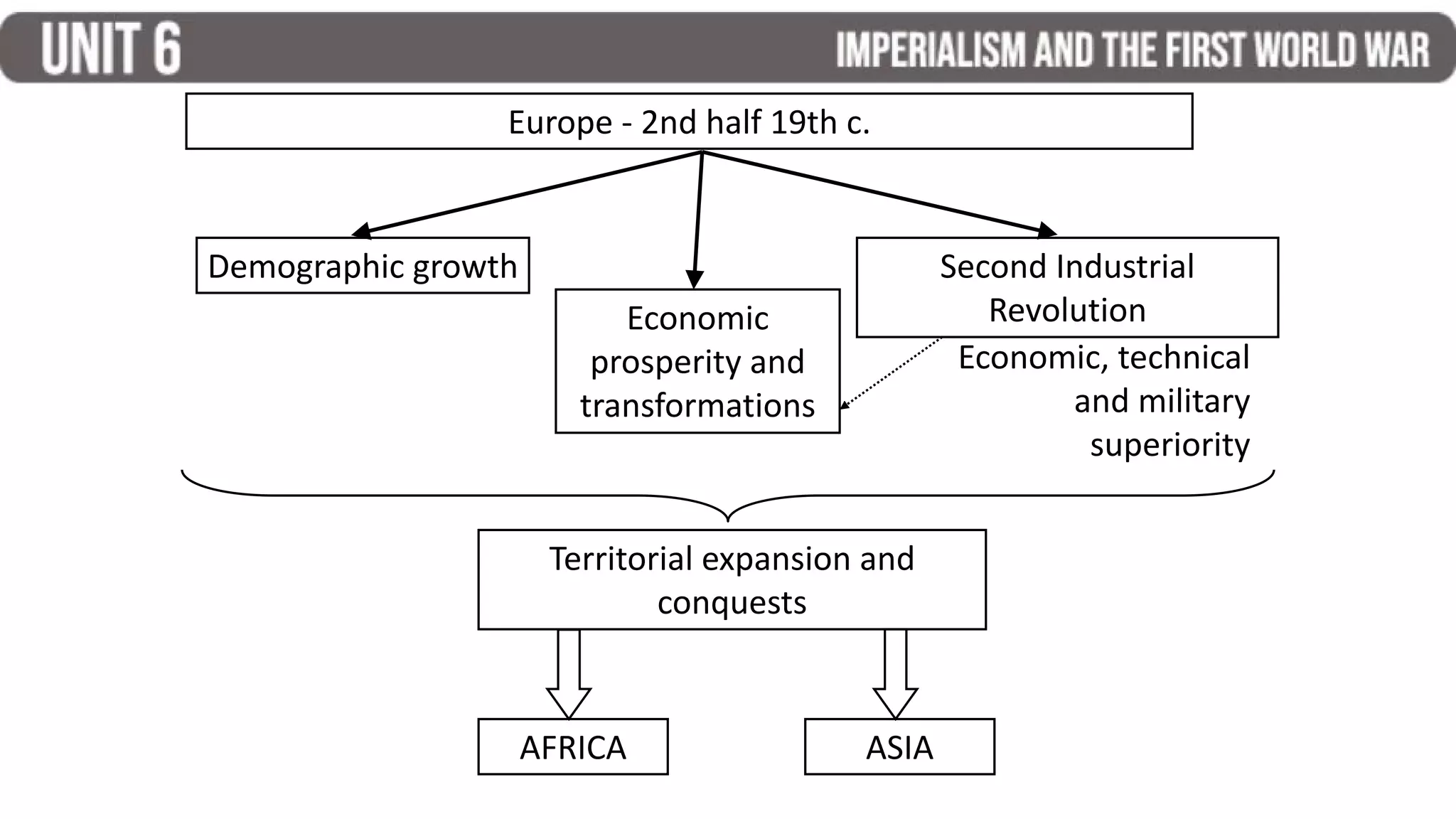 UNIT 6 - Imperialism and the First World War (Presentation Part 1).pdf