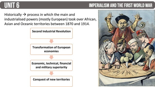UNIT 6 - Imperialism and the First World War (Presentation Part 1).pdf