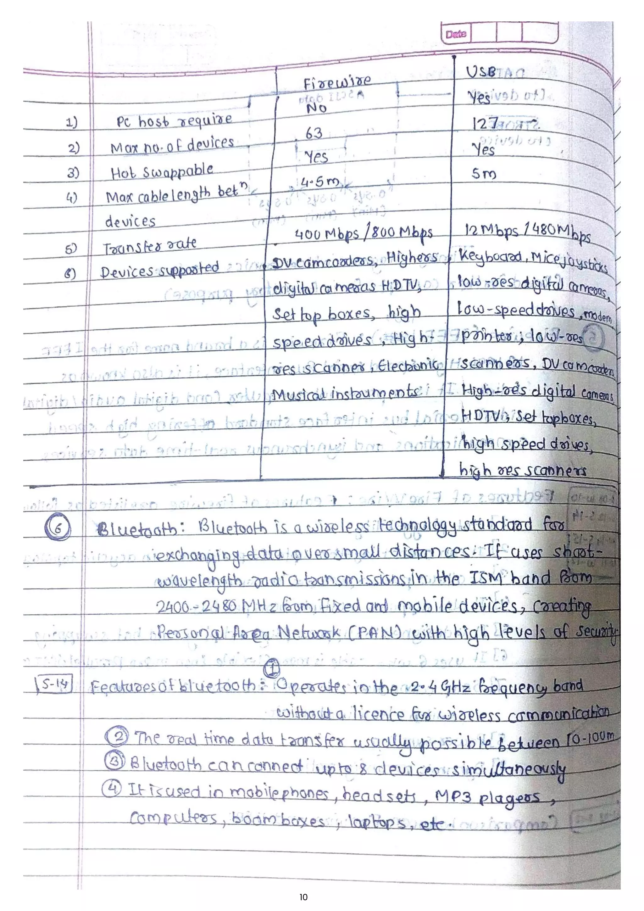 Unit 6 - Interfaces.pdf | Computing | Technology & Computing