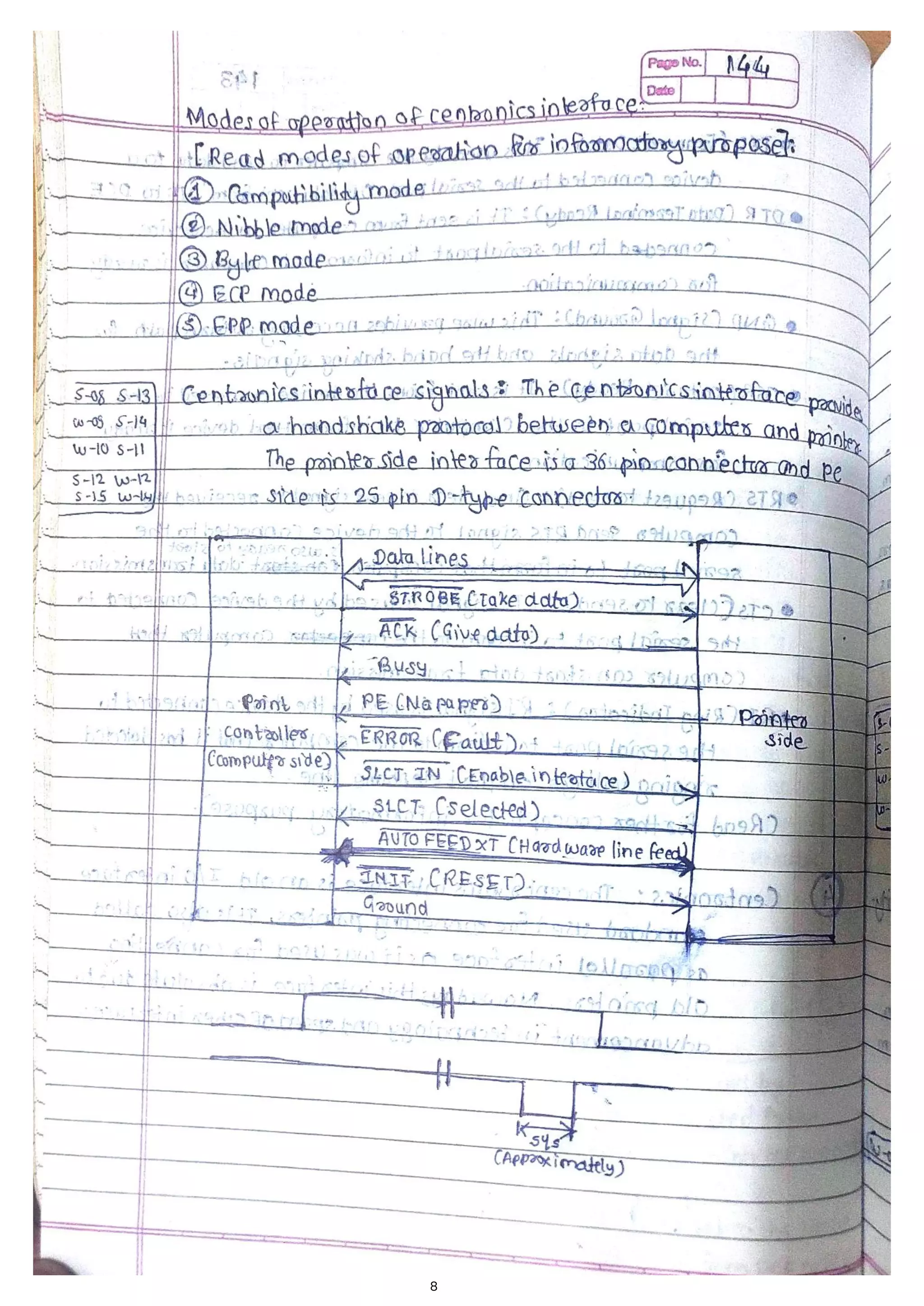 Unit 6 - Interfaces.pdf | Computing | Technology & Computing