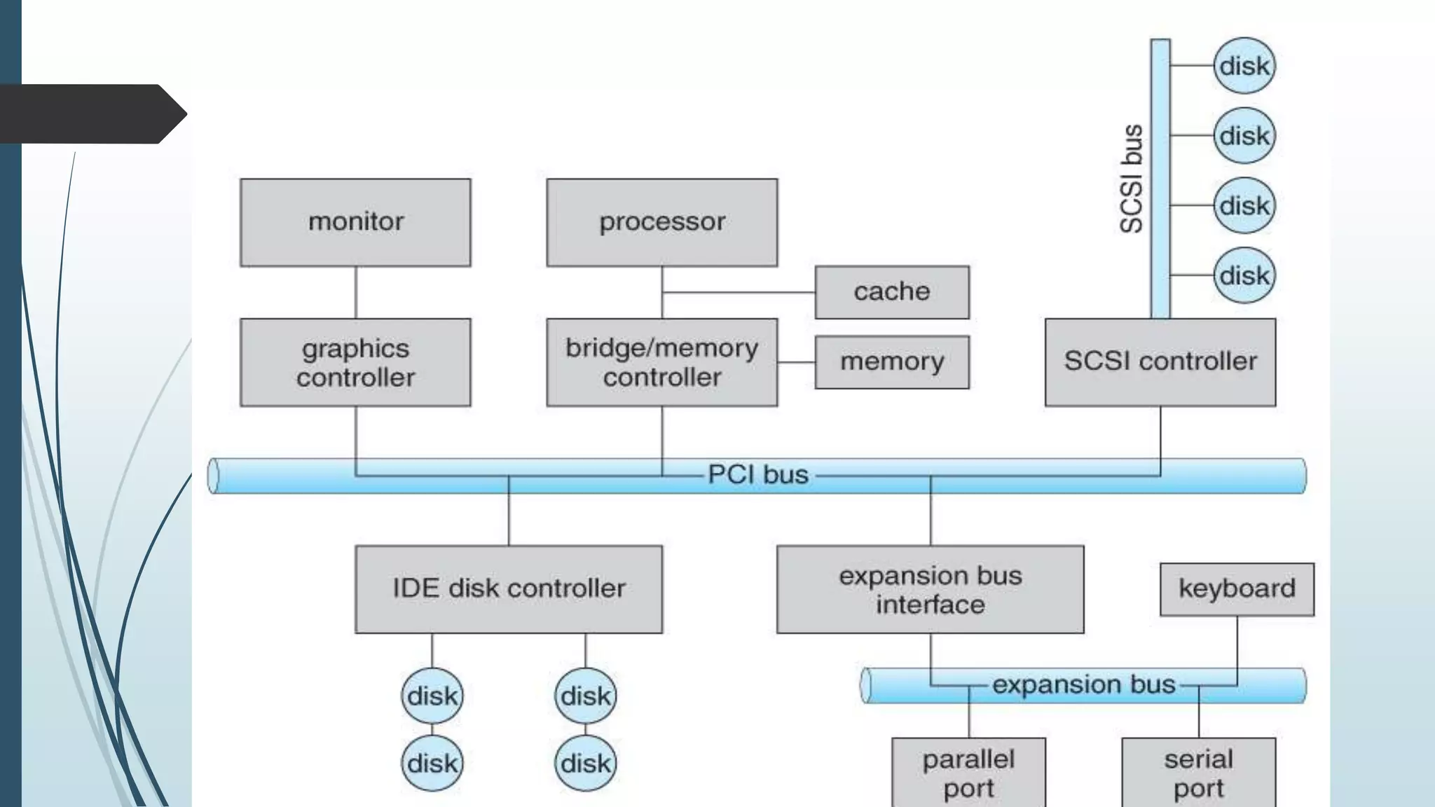 IO hardware | PPTX