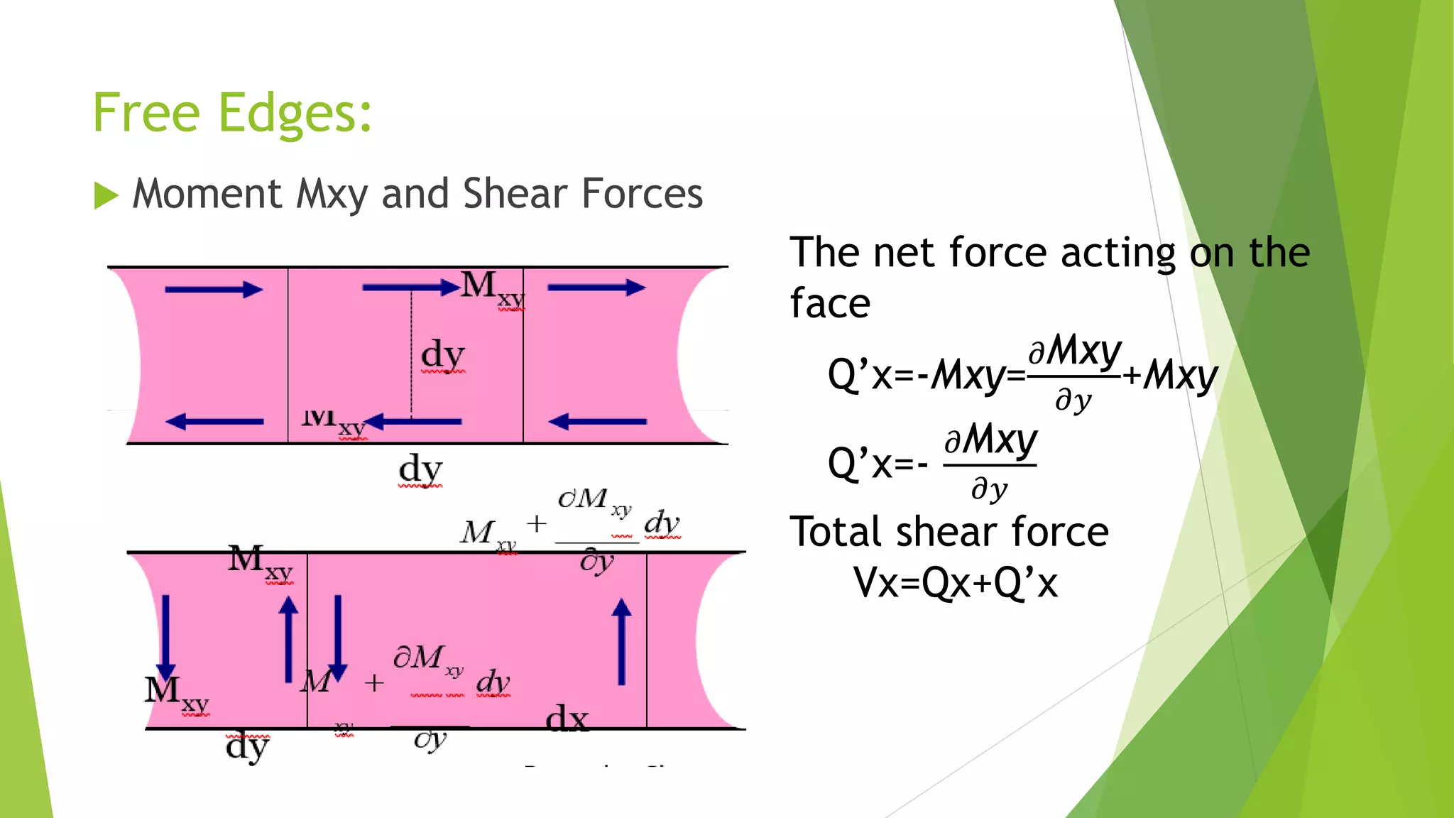 Unit 6- Plate Bending Theory.pdf