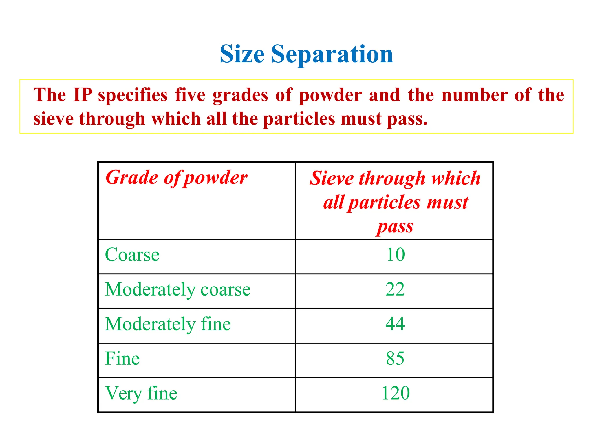 Unit 2-Size Separation.pdf