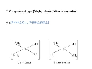 UNIT 6-Streochemistry - Isomerism in Transition Compunds.pptx