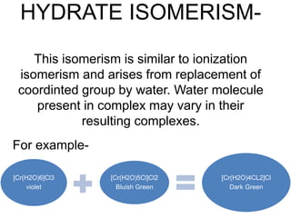 UNIT 6-Streochemistry - Isomerism in Transition Compunds.pptx