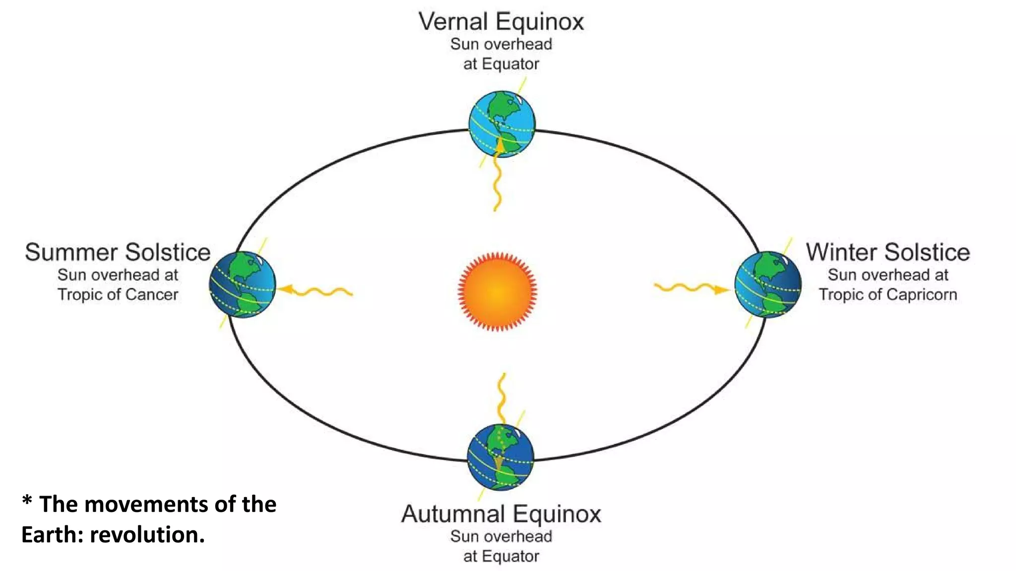 Unit 6 - The representation of the Earth (Present).pdf